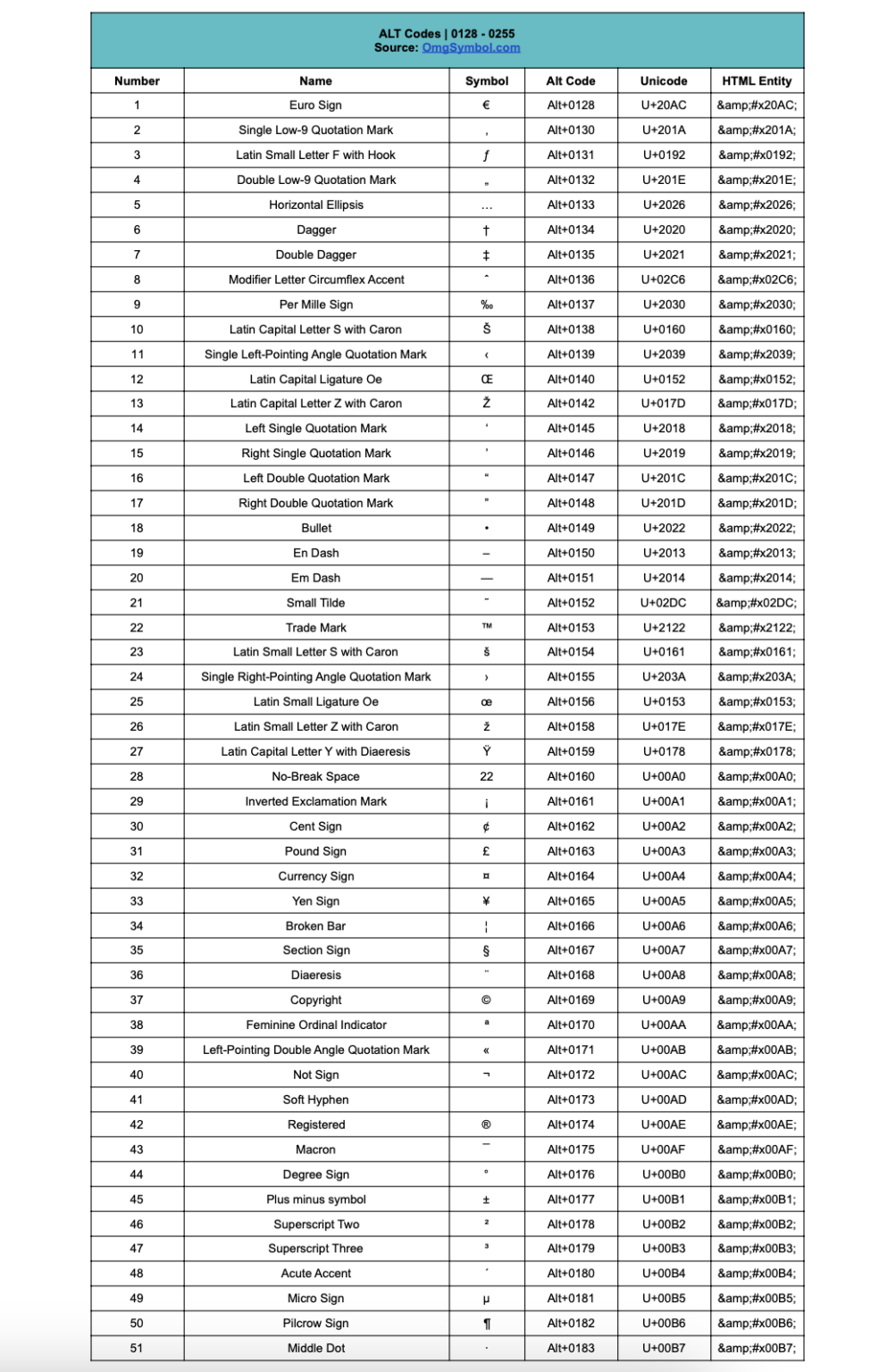 378 Alt Codes for Windows 11 🖥️ | Symbol Codes ☺♥♪