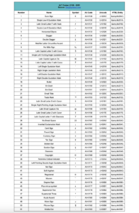 378 Alt Codes for Windows 11 🖥️ | Symbol Codes ☺♥♪