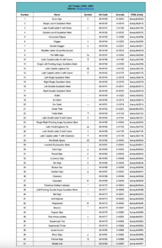 378 Alt Codes for Windows 11 🖥️ | Symbol Codes ☺♥♪